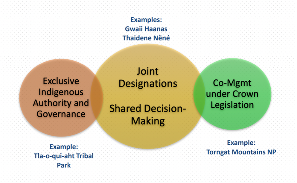 Blog: Establishing Indigenous Protected and Conserved Areas: The ...