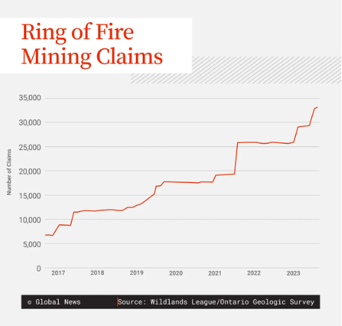Building Momentum: First Nations Challenge Ontario’s Free Entry Mining ...